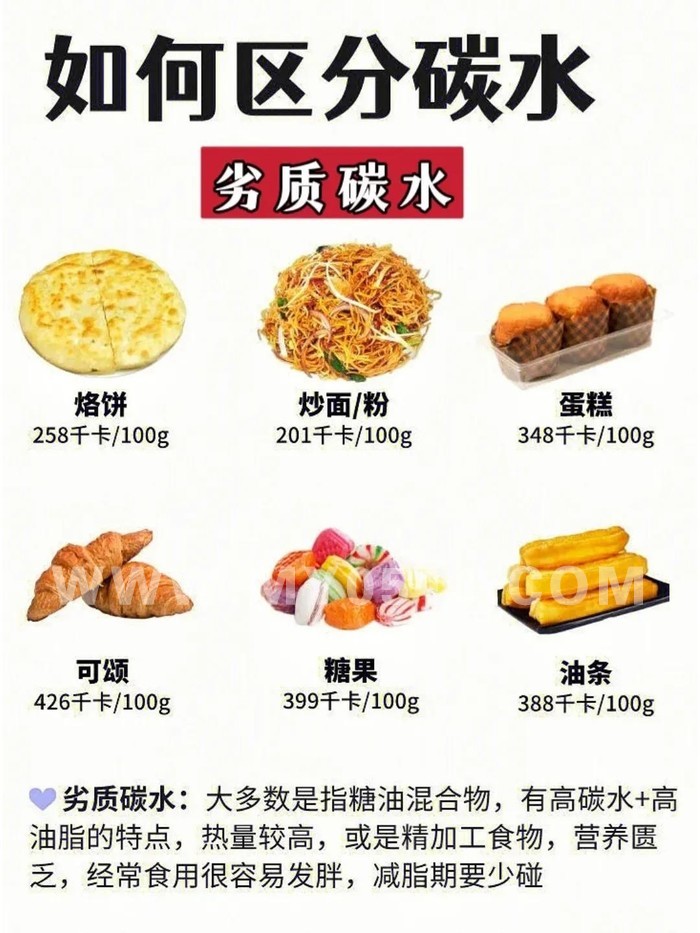 原来，油条、披萨饼是劣质的碳水化合物 - 百姓话题 - 梦溪论坛 镇江,时事,招聘,求职,社区,房产,装修,美食,摄影, 汽车,摄影,运动 ...