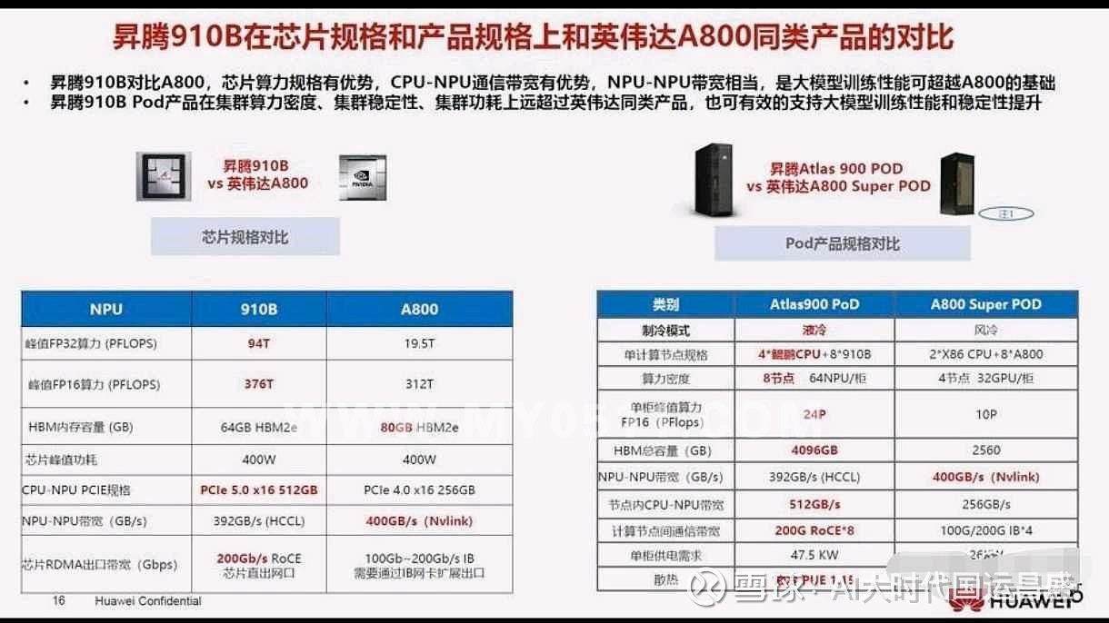 科大讯飞回应美国AI芯片出口管制：华为昇腾910B能力基本可对标英伟达A100 - 百姓话题 - 梦溪论坛 镇江,时事,招聘,求职,社区,房产 ...